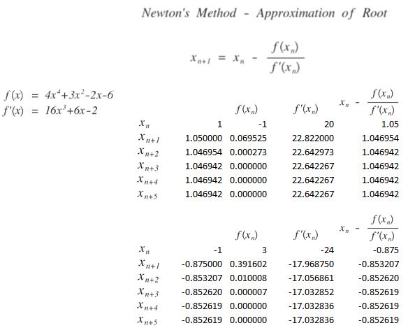 Prism Glow - Mathematics - Solving a Quartic Polynomial